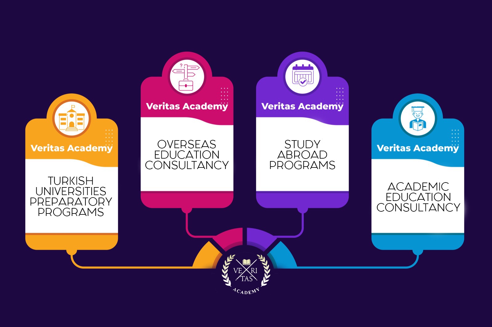 Veritas Education and Consultancy Create New Education Solutions and ...